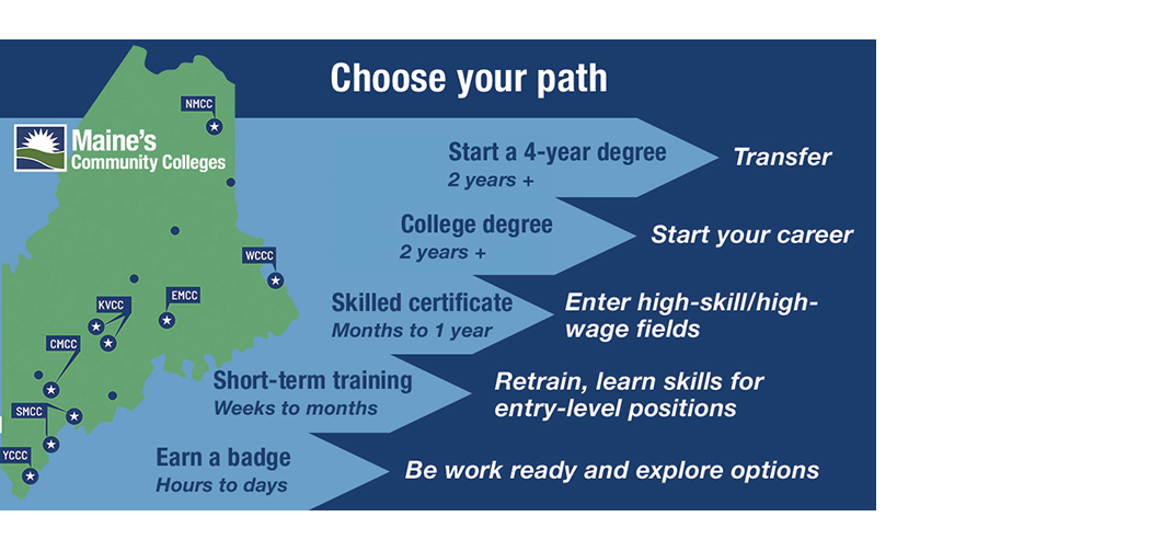 Home - Maine Community College System
