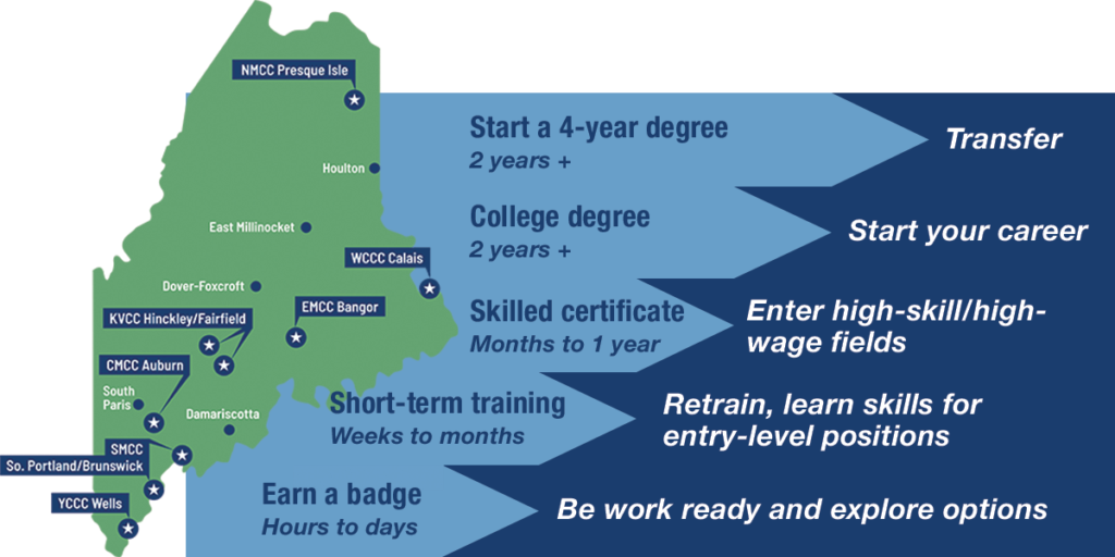 Final mccs map options - Maine Community College System